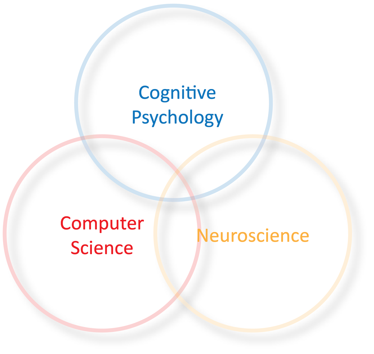 Research Intersts | Brain and Machine Cognition Lab