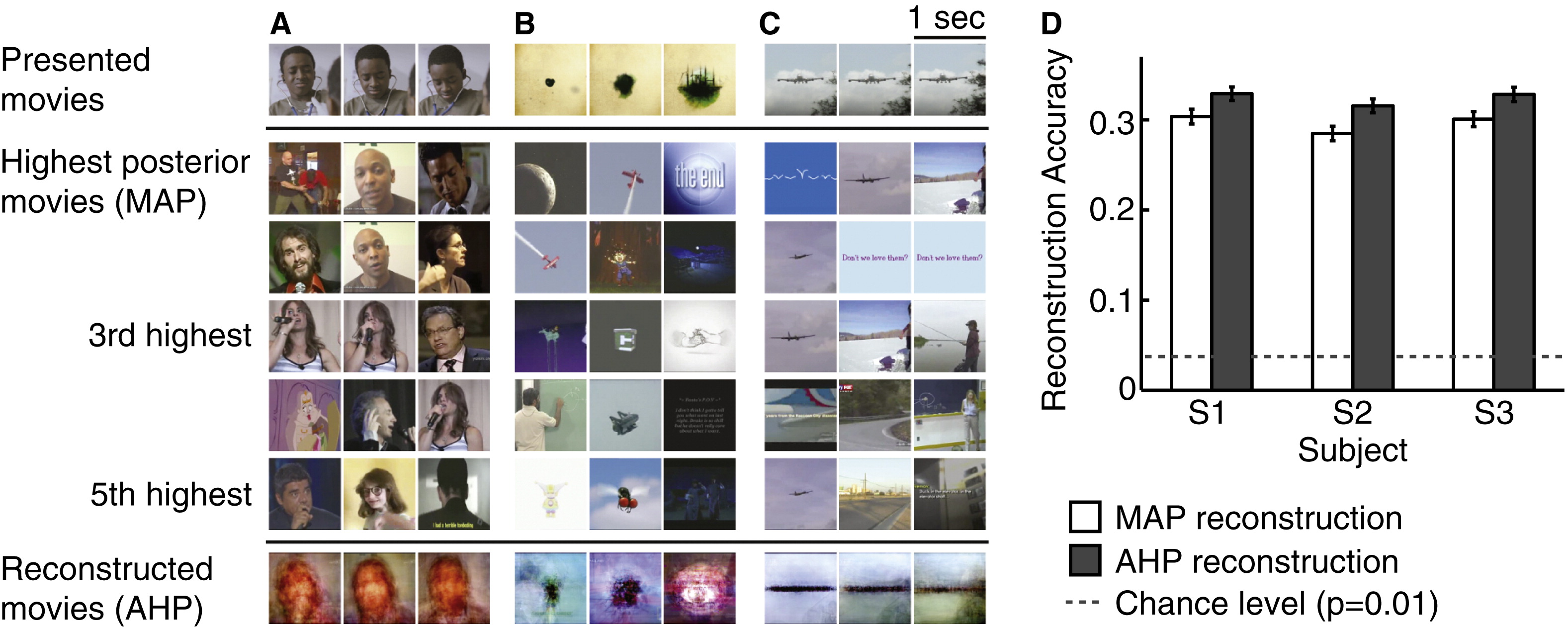 Brain Encoding and Decoding | Brain and Machine Cognition Lab Brain Encoding and Decoding | Brain and Machine Cognition Lab